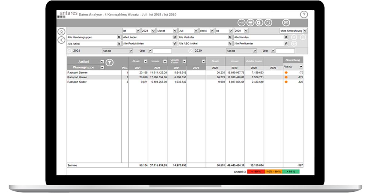 antares analyzer 2025: Bewertungen, Preise und Features - Softwareabc24