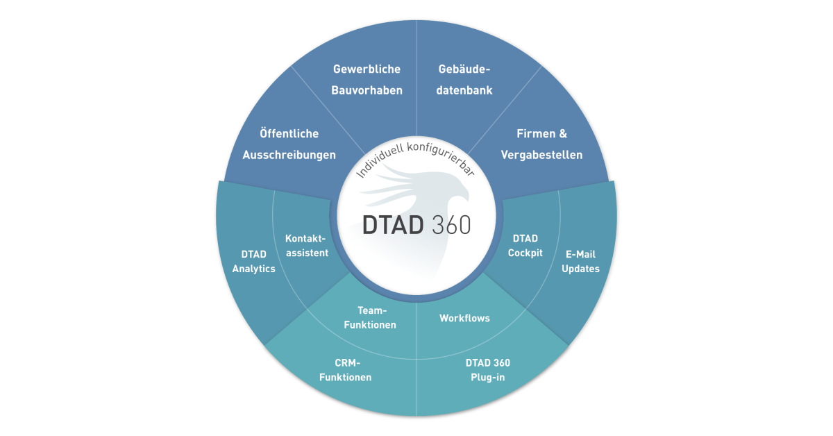 DTAD 360: Bewertungen, Preise und Features - Softwareabc24
